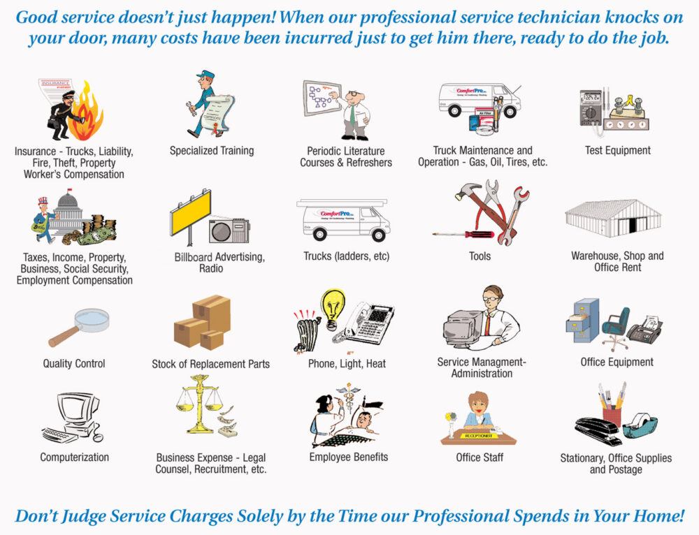 Facts about Service Costs | Comfort Pro Inc.